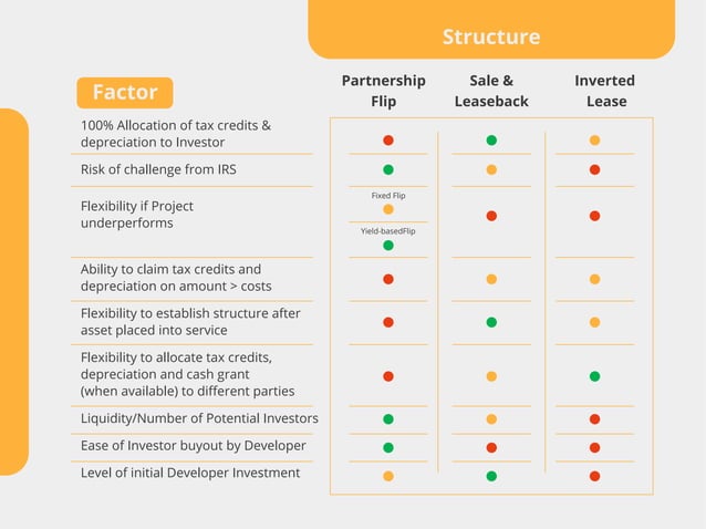 Renewables Infrastructure Projects - Examining US Tax Equity Structures ...