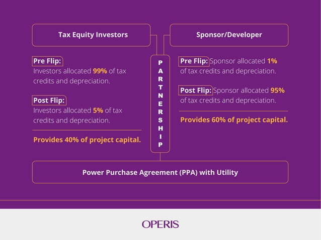 Renewables Infrastructure Projects - Examining US Tax Equity Structures ...