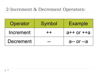 Operators in C Programming | PPTX