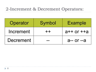 Operators in C Programming | PPTX