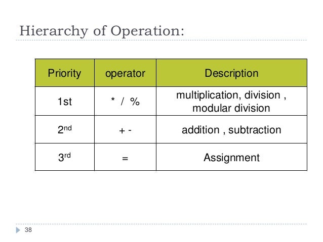 Operators in C Programming Operators in C Programming