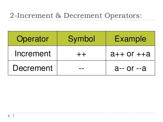 Operators In C Programming 