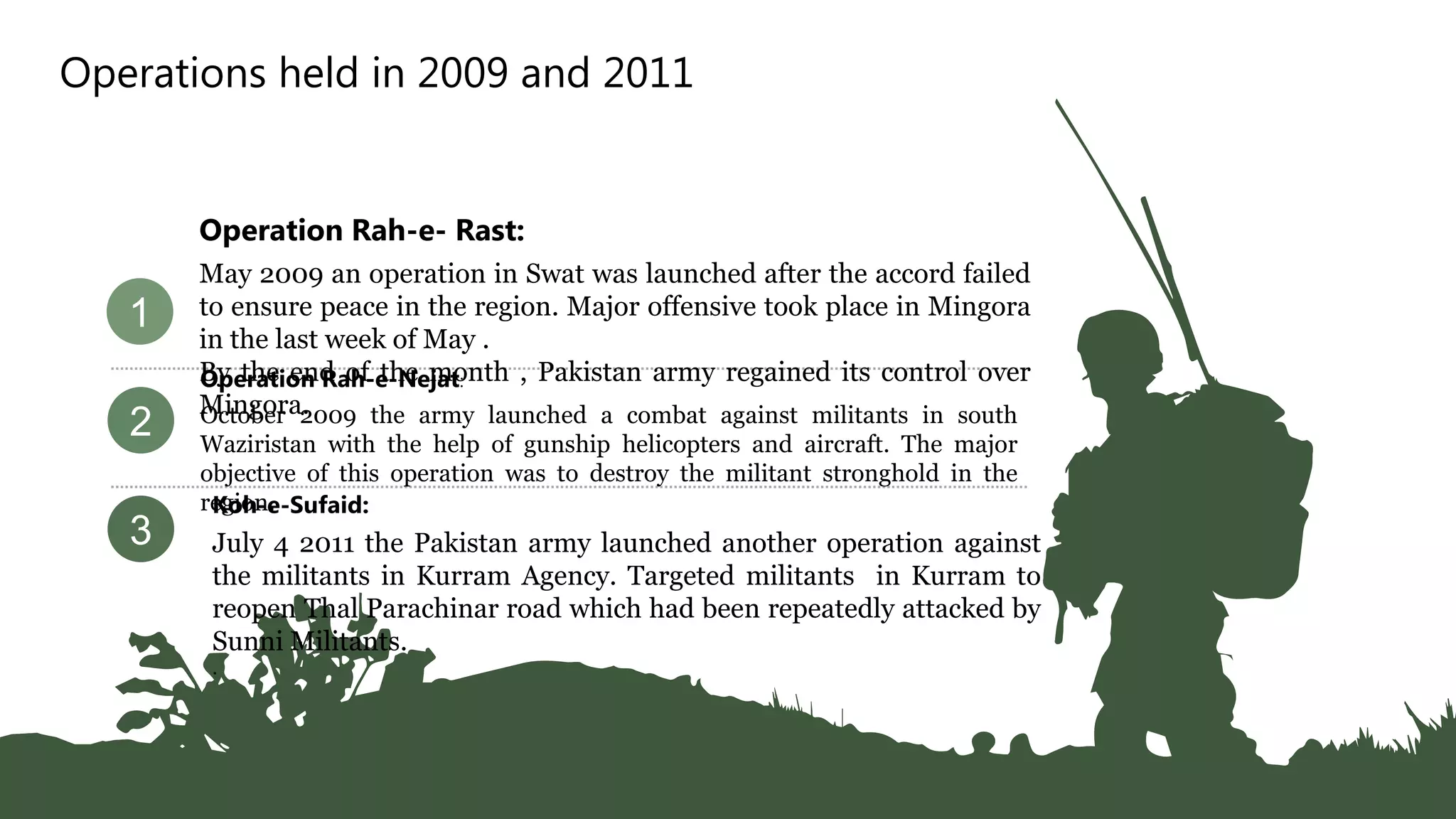 Some of the military operations conducted by Pakistan | PPTX