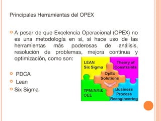 Opex | PPT