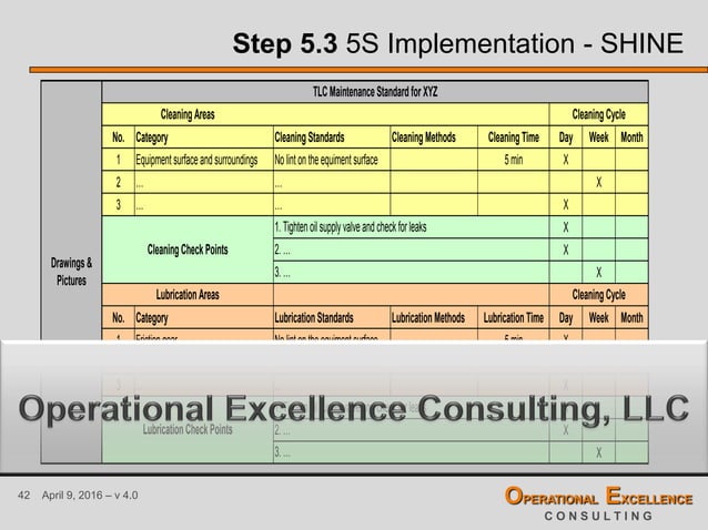 Lean 5S Visual Workplace Organization Training Module | PDF ...