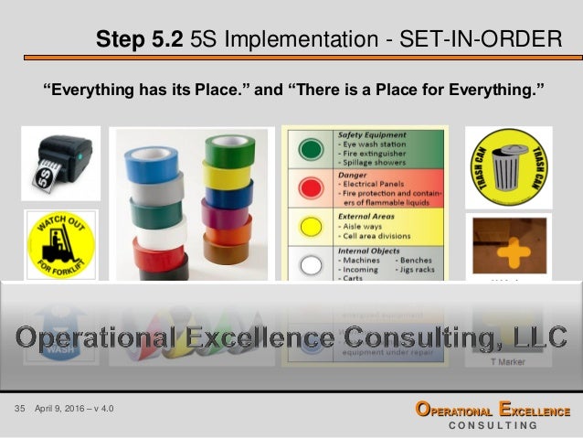 Lean 5S Visual Workplace Organization Training Module