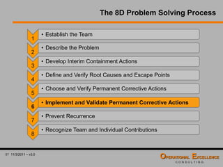 Global 8D Problem Solving Process Training Module | PDF