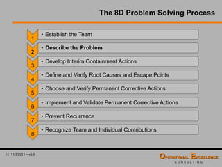 8D Report Preparation In Downloadable PPT, Excel And PDF, 51% OFF