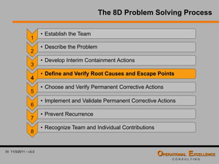 8D Report Preparation In Downloadable PPT, Excel And PDF, 50% OFF