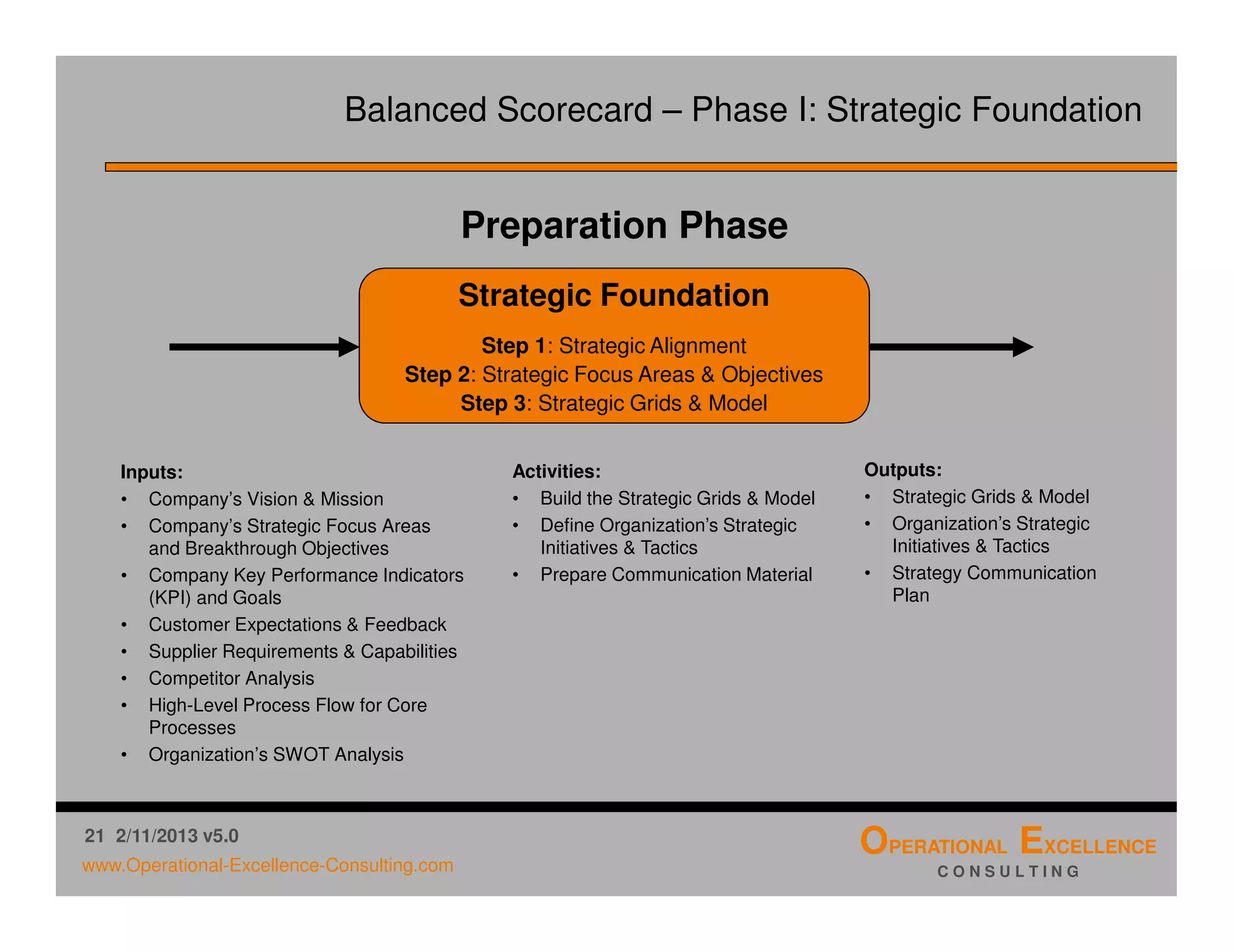 Balanced Scorecard Deployment Process Training Module | PDF