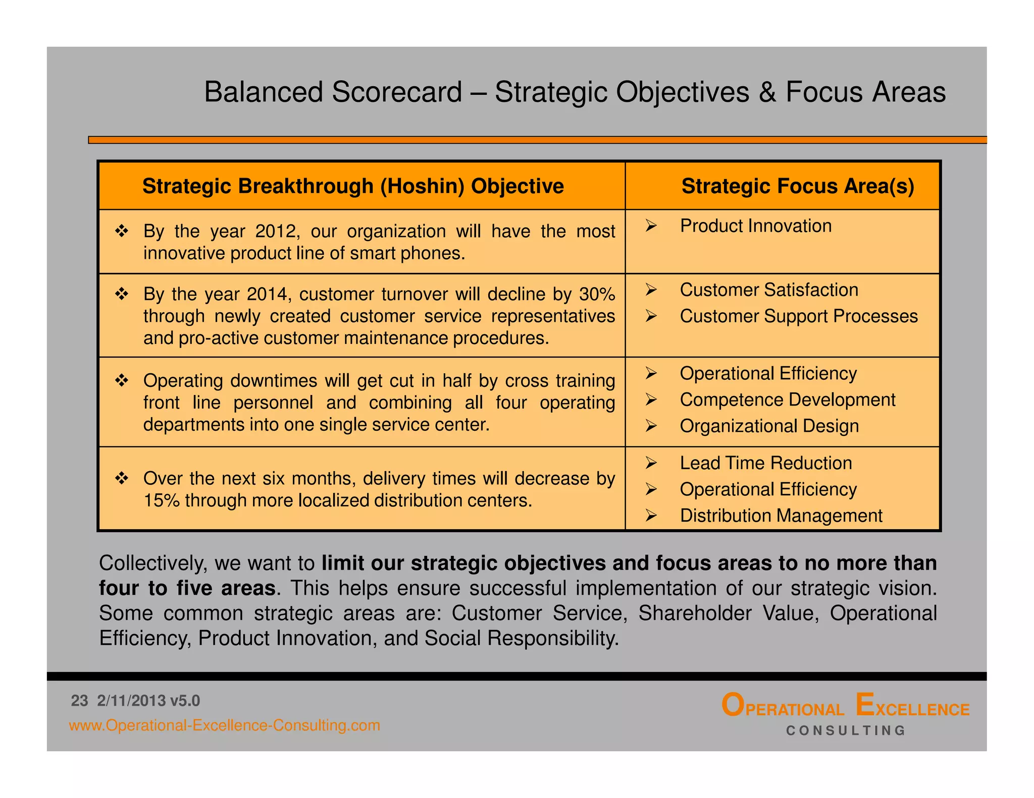 Balanced Scorecard Deployment Process Training Module | PDF