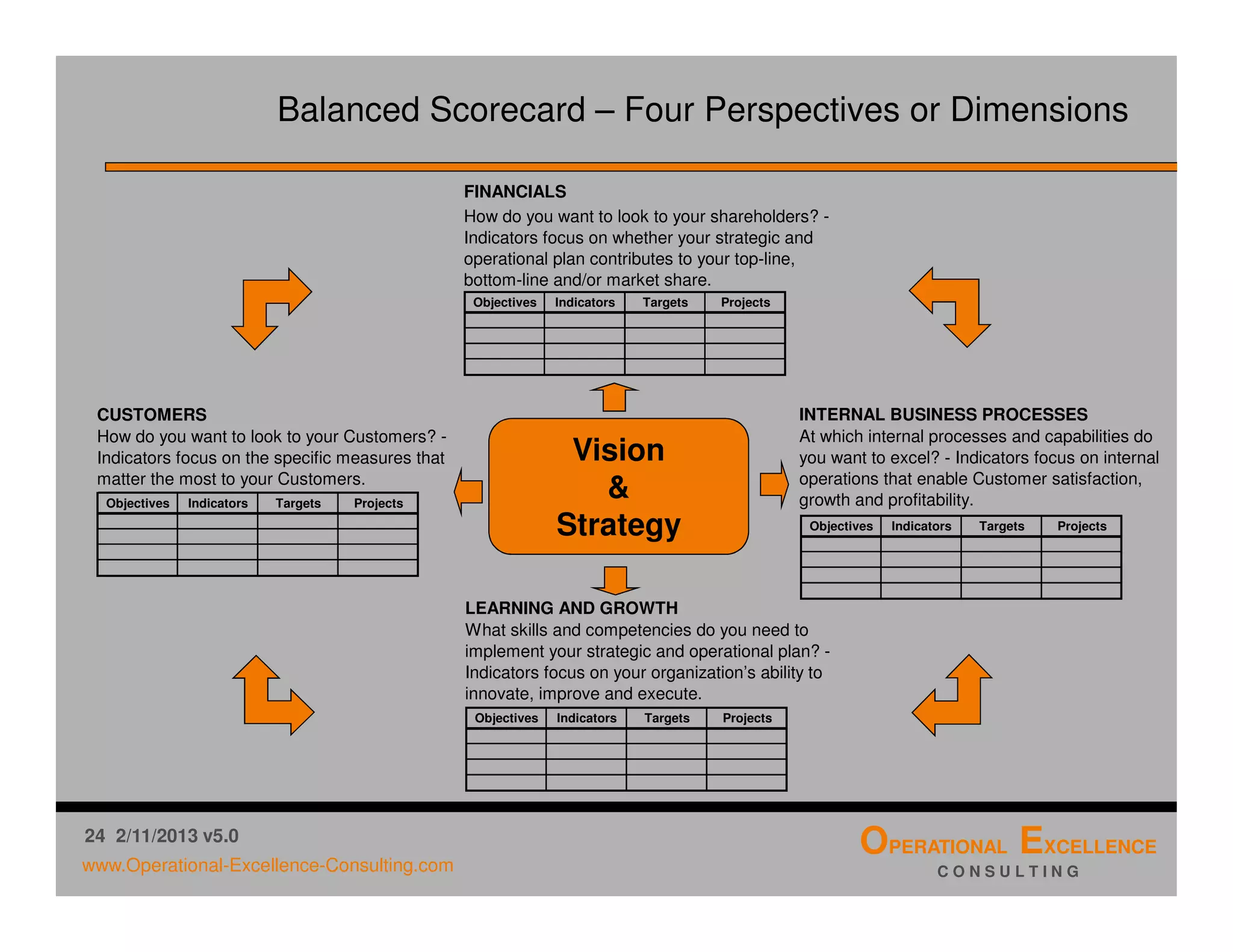 Balanced Scorecard Deployment Process Training Module | PDF