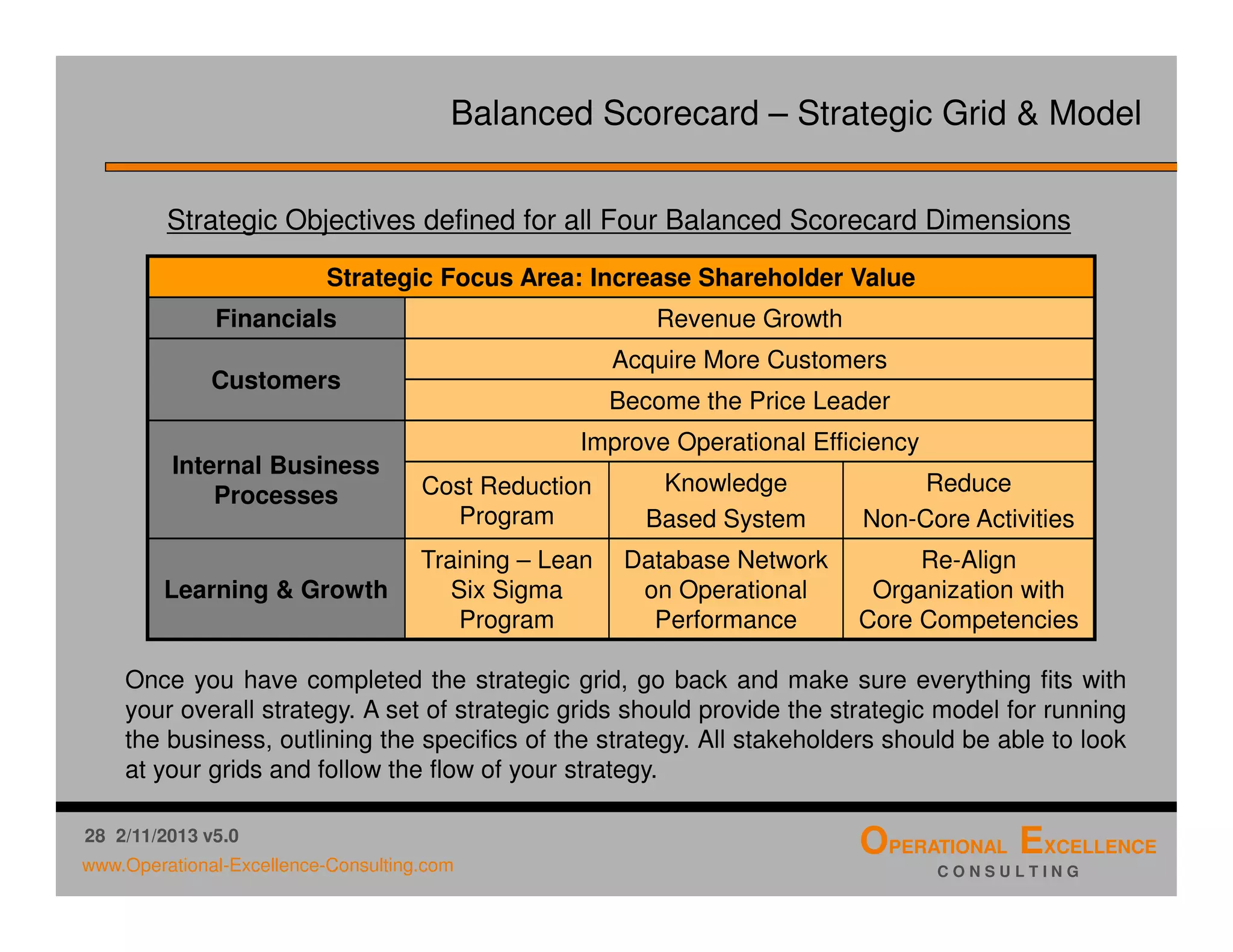 Balanced Scorecard Deployment Process Training Module | PDF