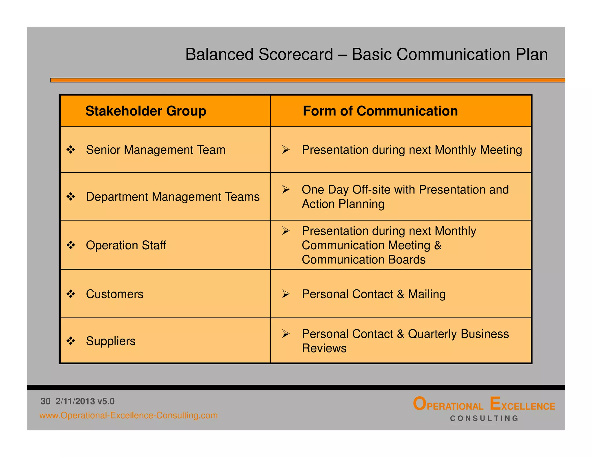 Balanced Scorecard Deployment Process Training Module | PDF