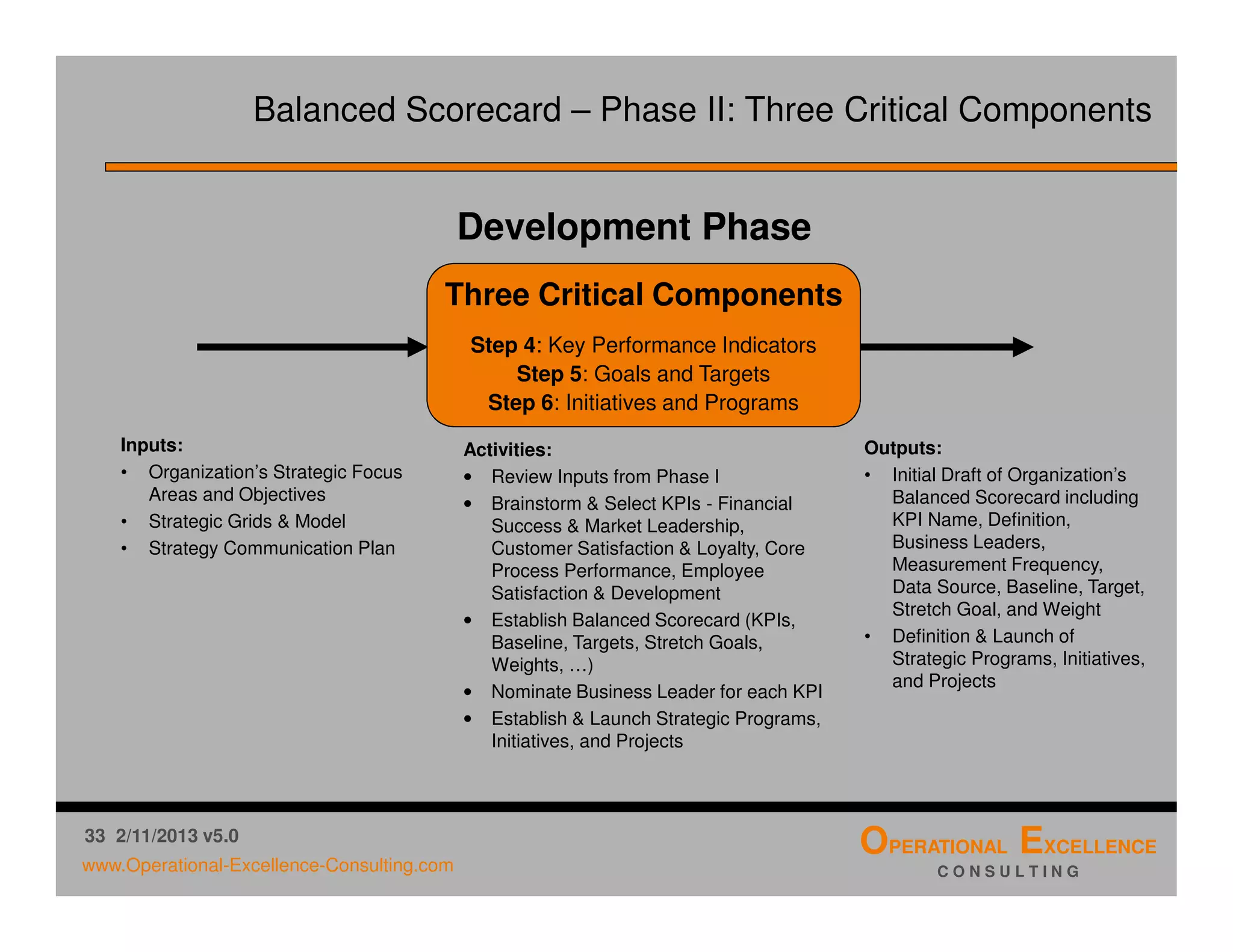 Balanced Scorecard Deployment Process Training Module | PDF
