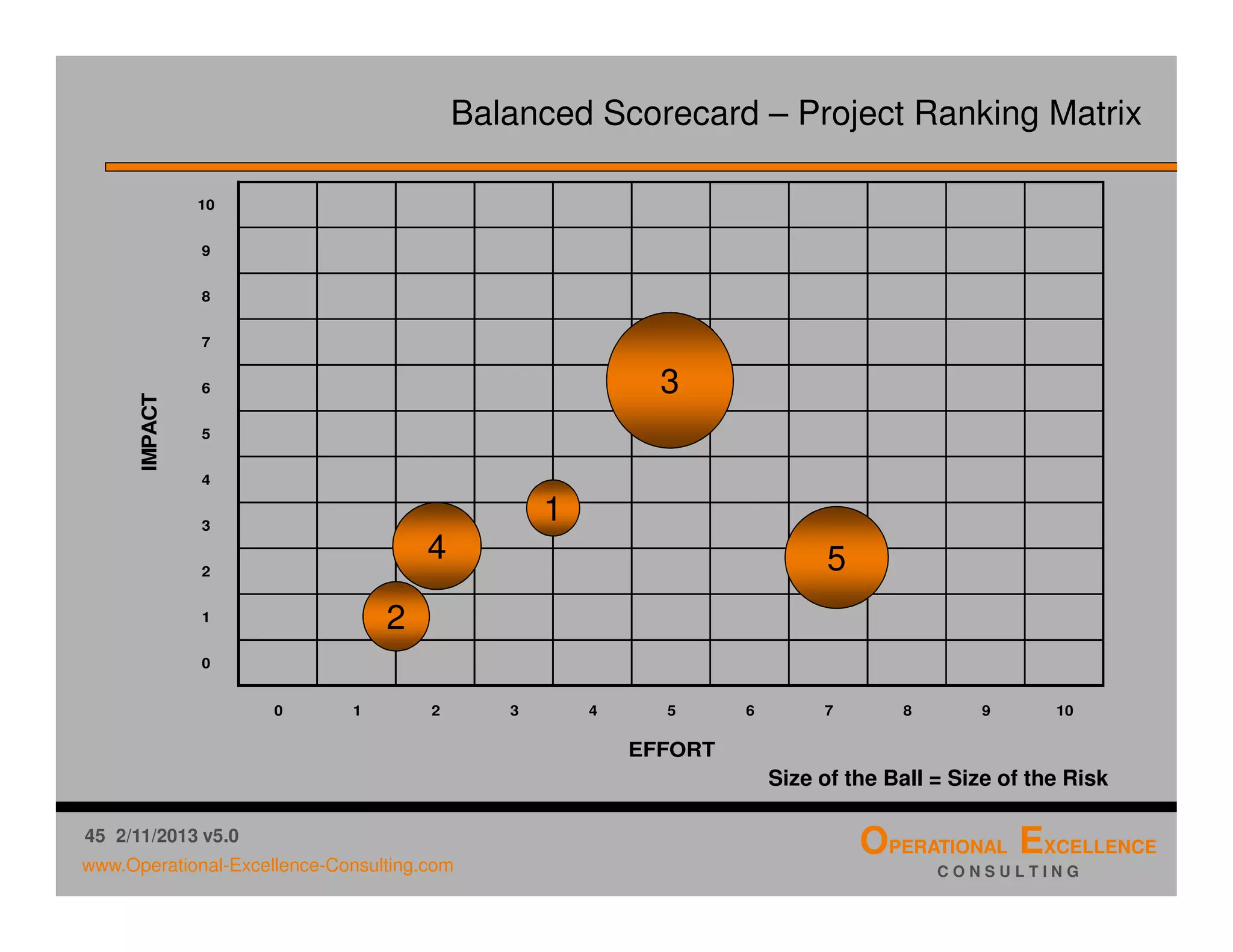Balanced Scorecard Deployment Process Training Module | PDF