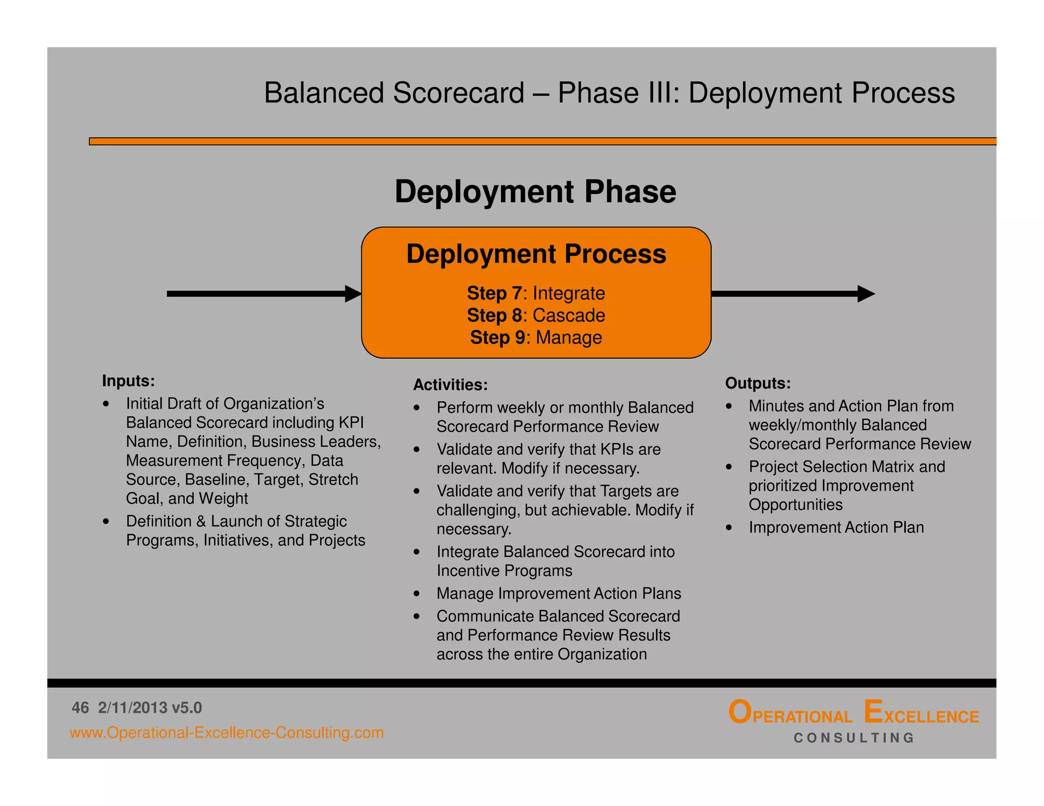 Balanced Scorecard Deployment Process Training Module | PDF