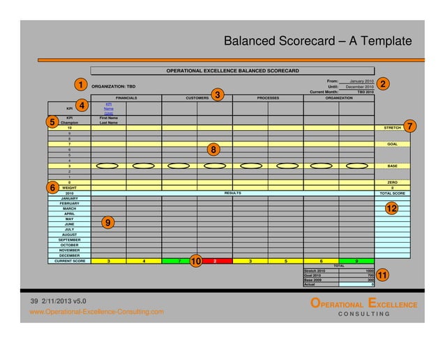 Balanced Scorecard Deployment Process Training Module | PDF | Business ...
