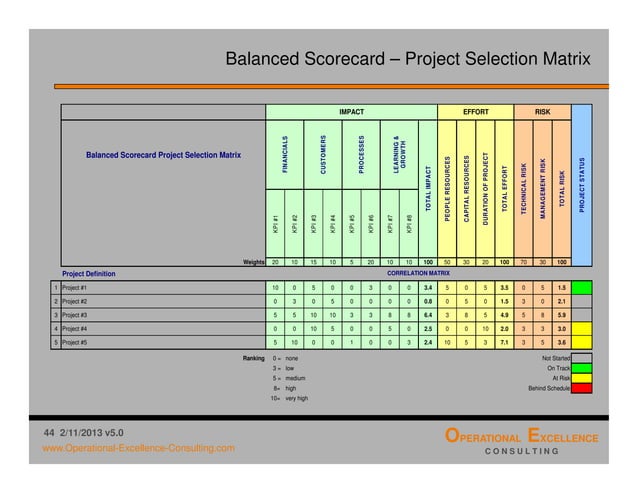 Balanced Scorecard Deployment Process Training Module | PDF | Business ...