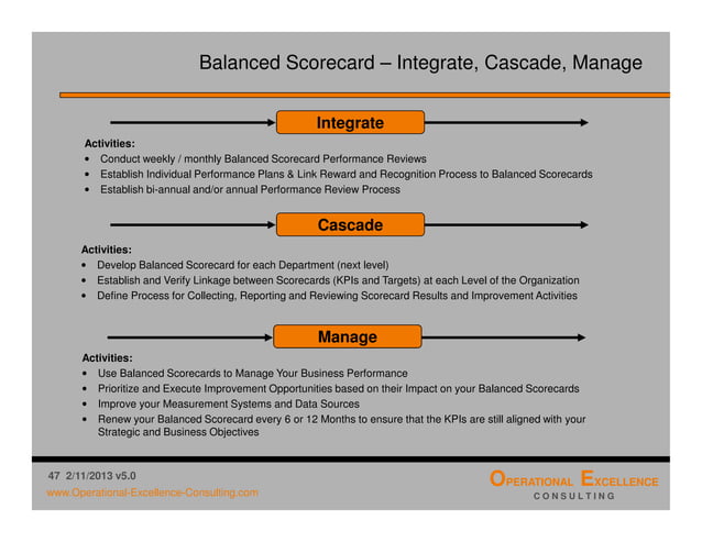 Balanced Scorecard Deployment Process Training Module | PDF | Business ...