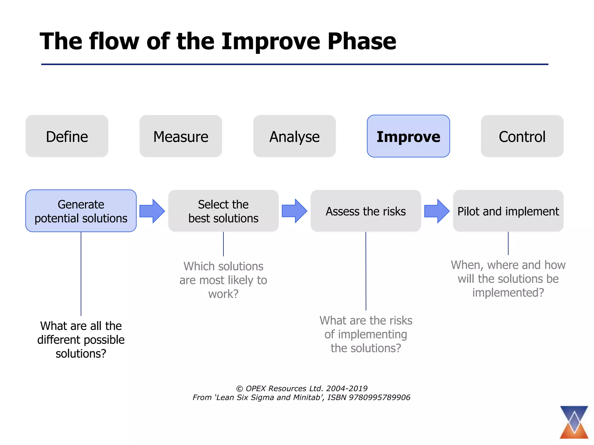 OPEX-DMAIC-Routemap-Slides (1).pptx