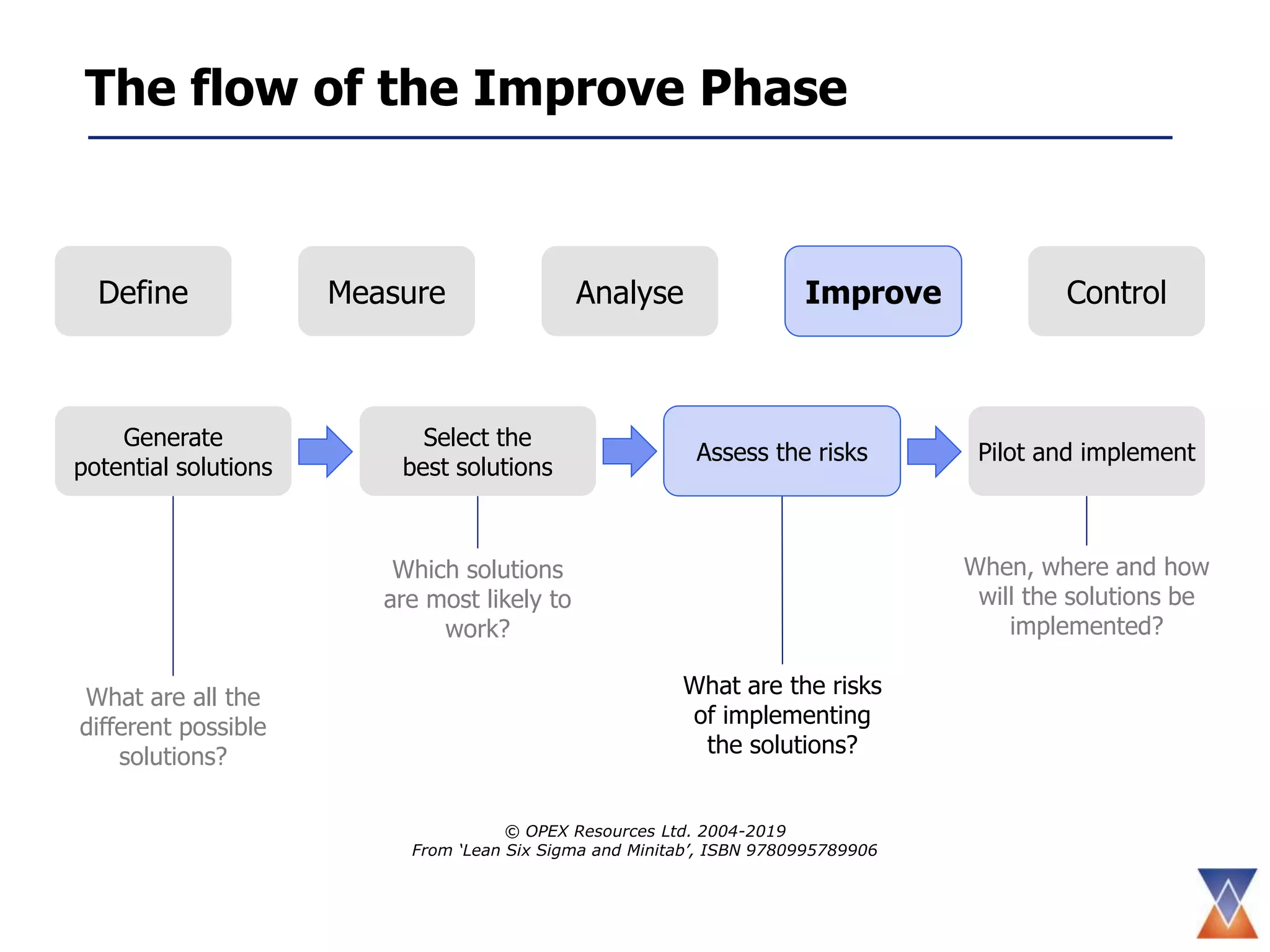 OPEX-DMAIC-Routemap-Slides (1).pptx
