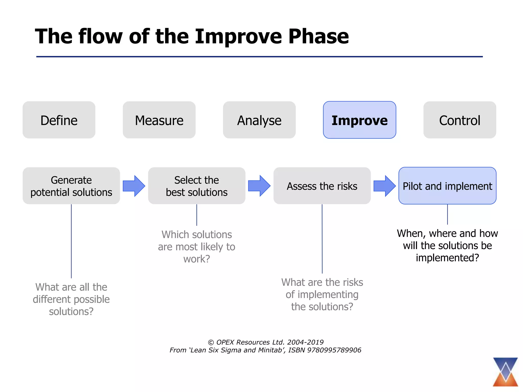 OPEX-DMAIC-Routemap-Slides (1).pptx