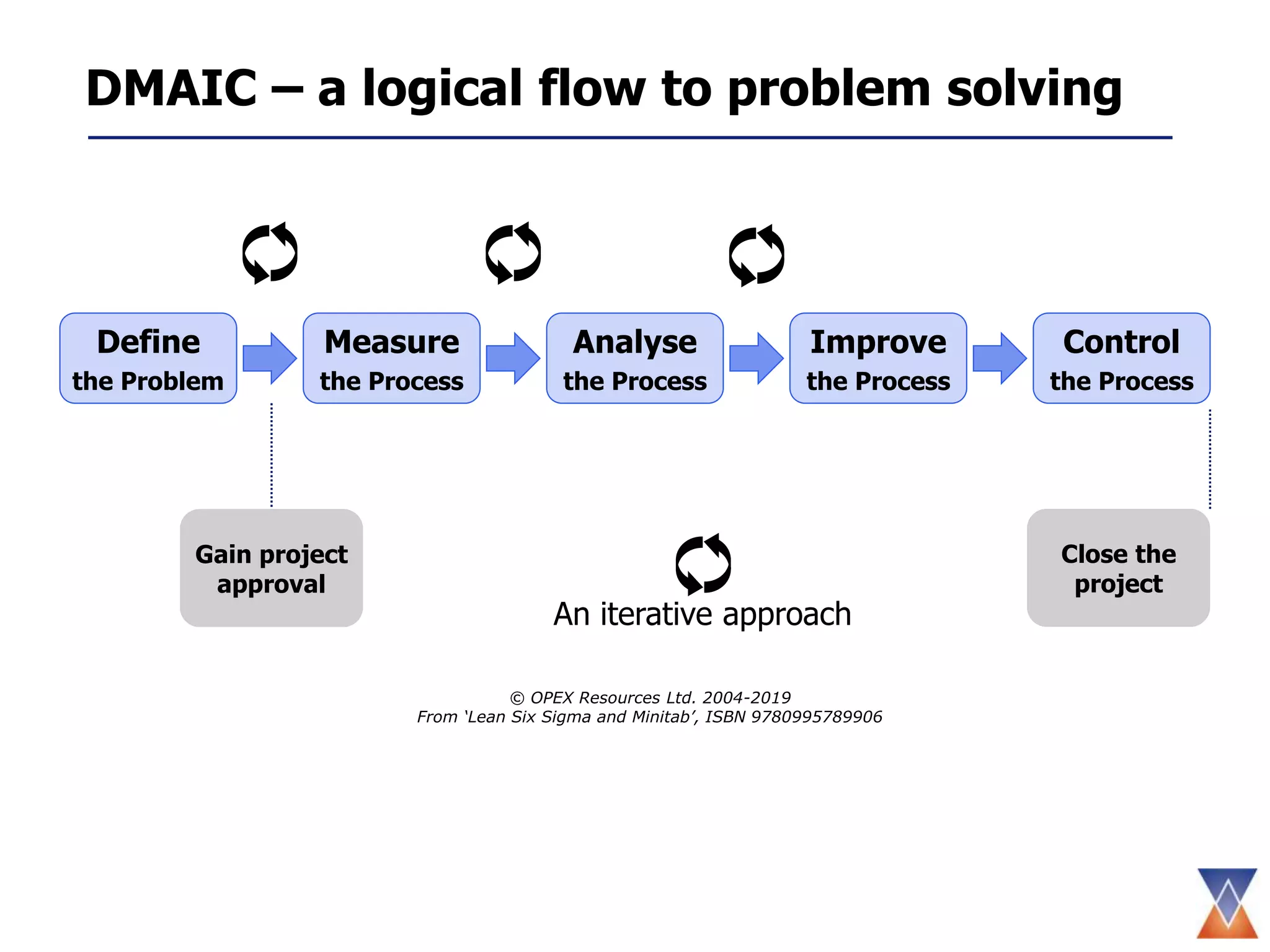 OPEX-DMAIC-Routemap-Slides (1).pptx