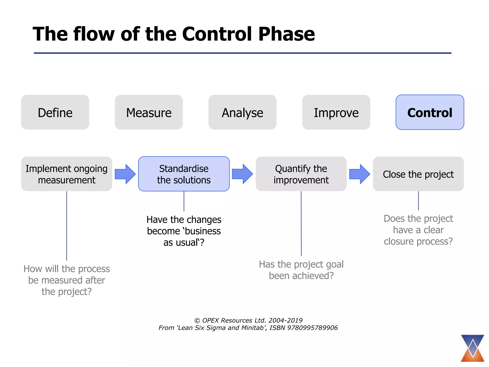 OPEX-DMAIC-Routemap-Slides (1).pptx
