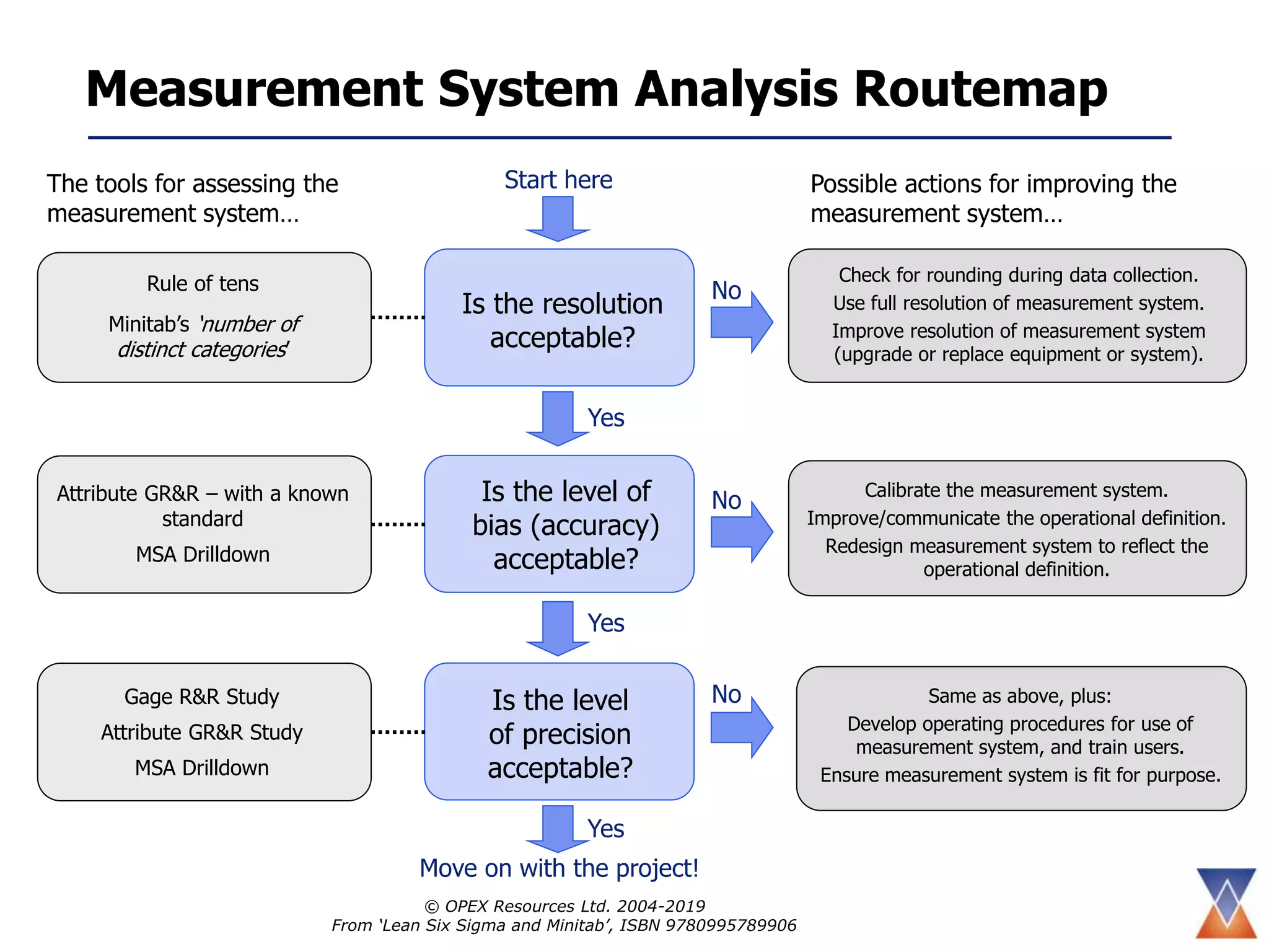 OPEX-DMAIC-Routemap-Slides (1).pptx