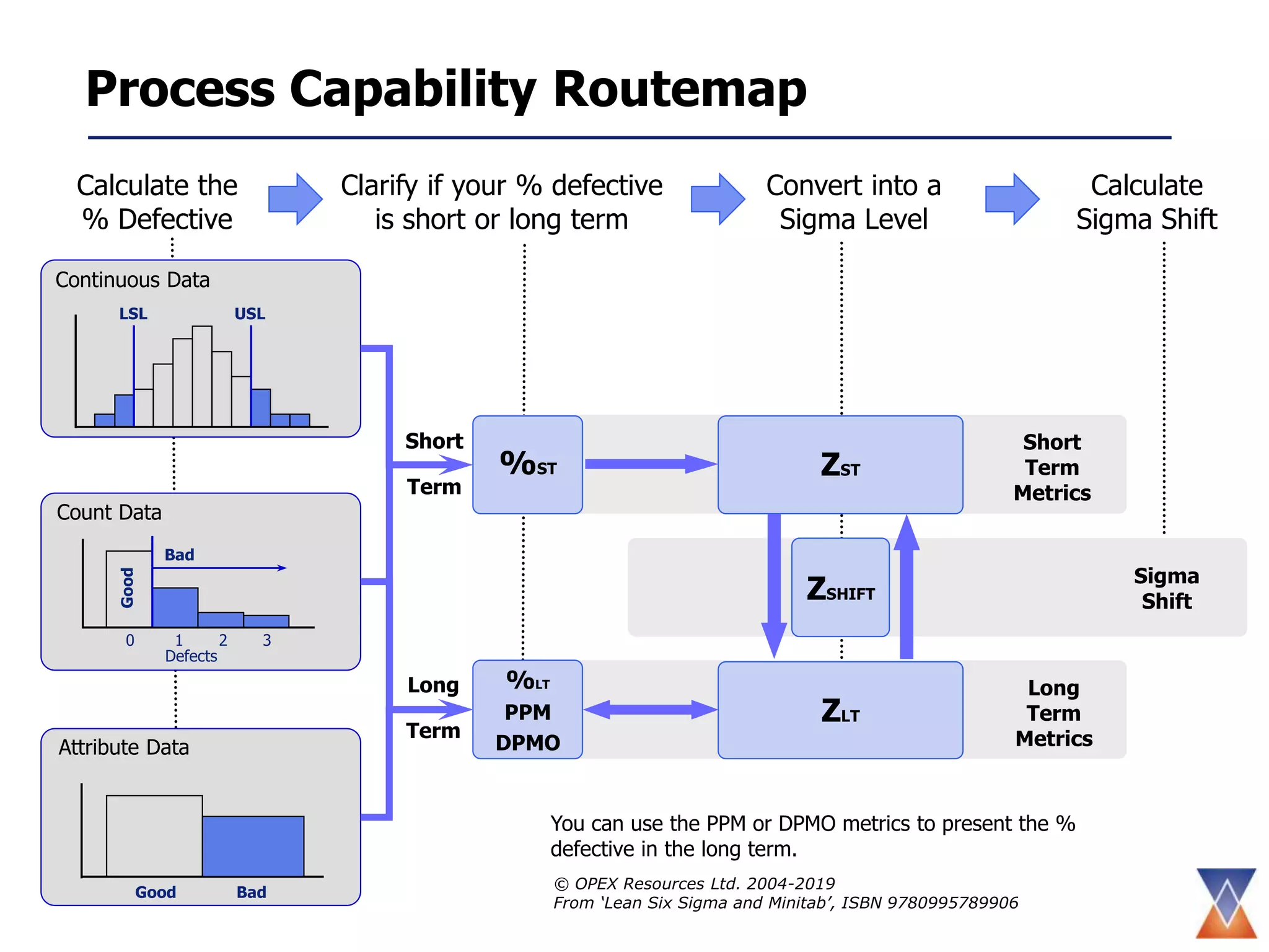 OPEX-DMAIC-Routemap-Slides (1).pptx