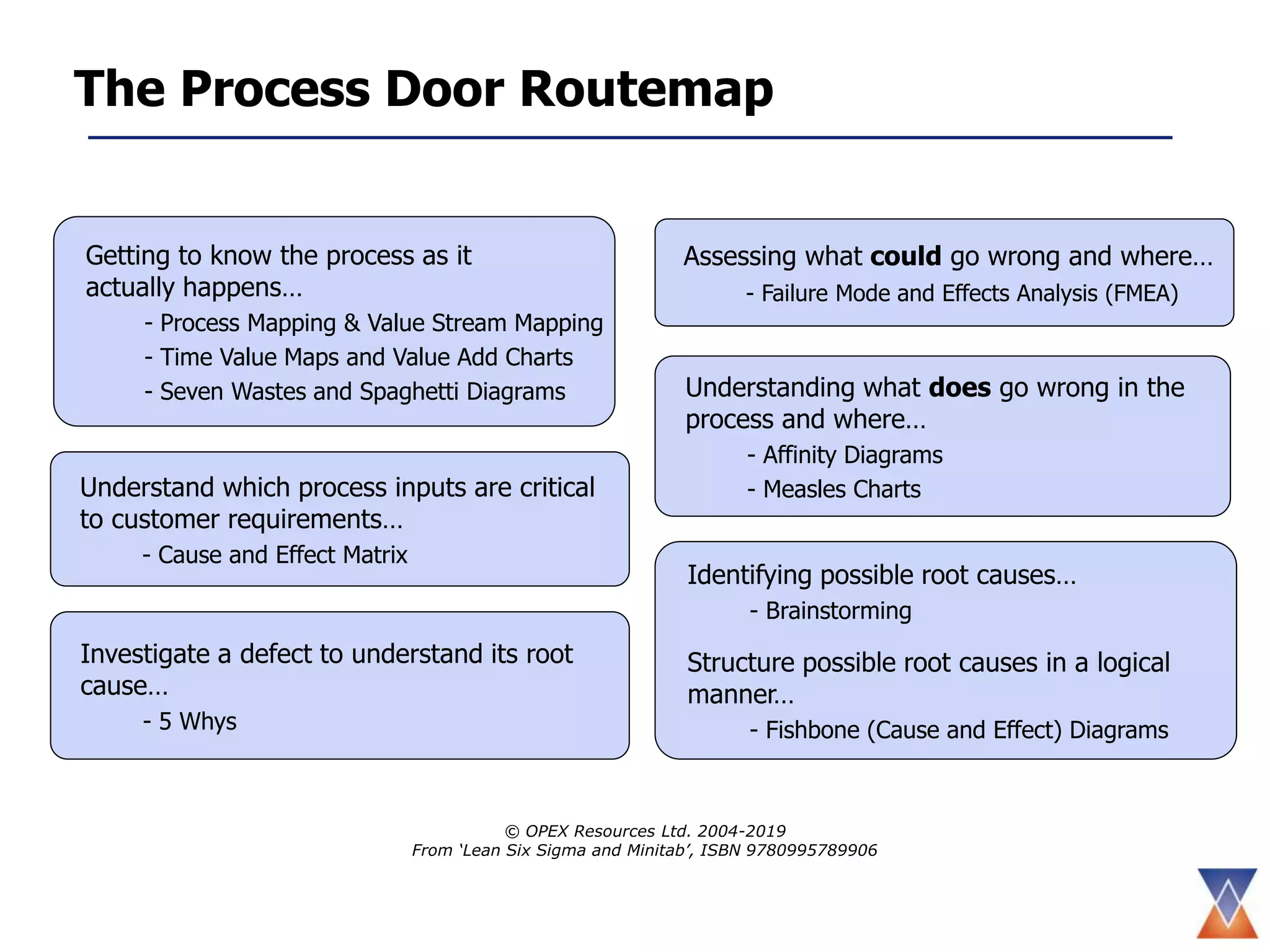 OPEX-DMAIC-Routemap-Slides (1).pptx