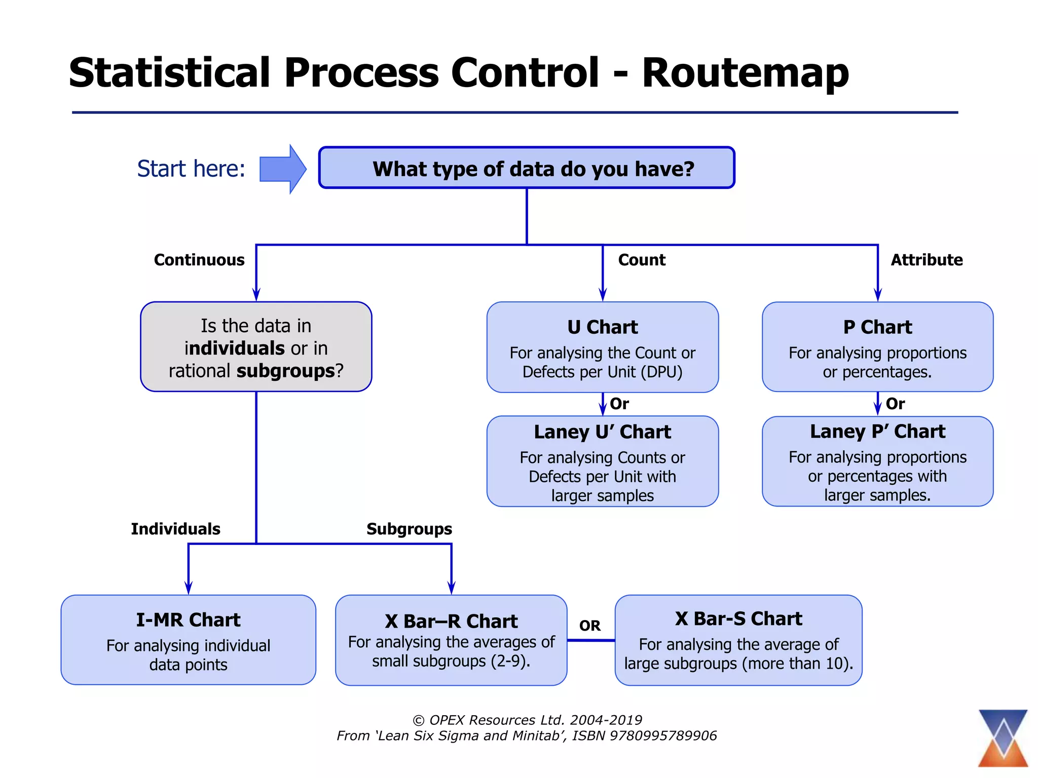 OPEX-DMAIC-Routemap-Slides (1).pptx