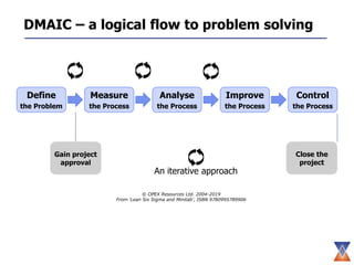 OPEX-DMAIC-Routemap-Slides (1).pptx