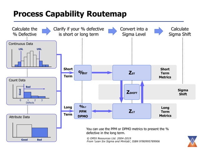 OPEX-DMAIC-Routemap-Slides (1).pptx