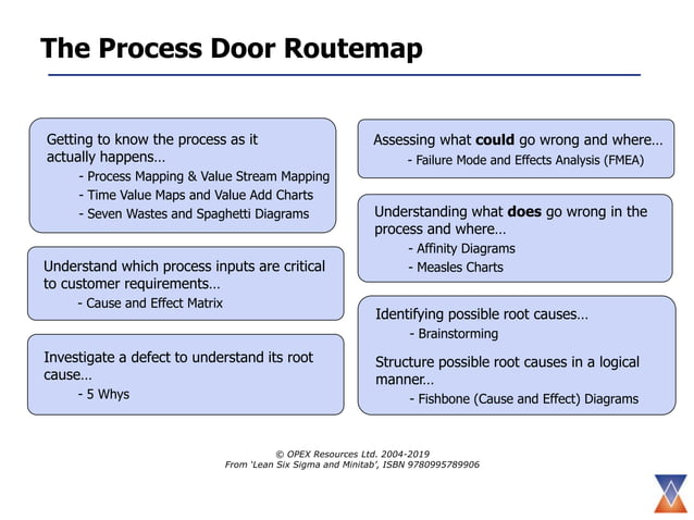 OPEX-DMAIC-Routemap-Slides (1).pptx