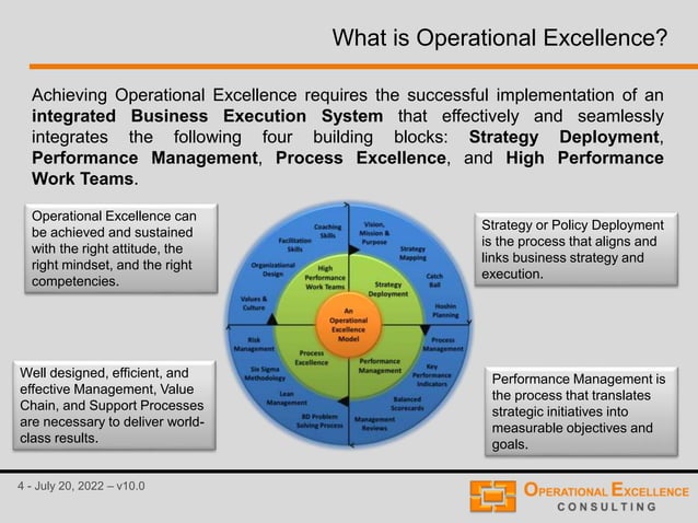OpEx-Intro-to-Operational-Excellence-v10.pptx | Business Operations ...