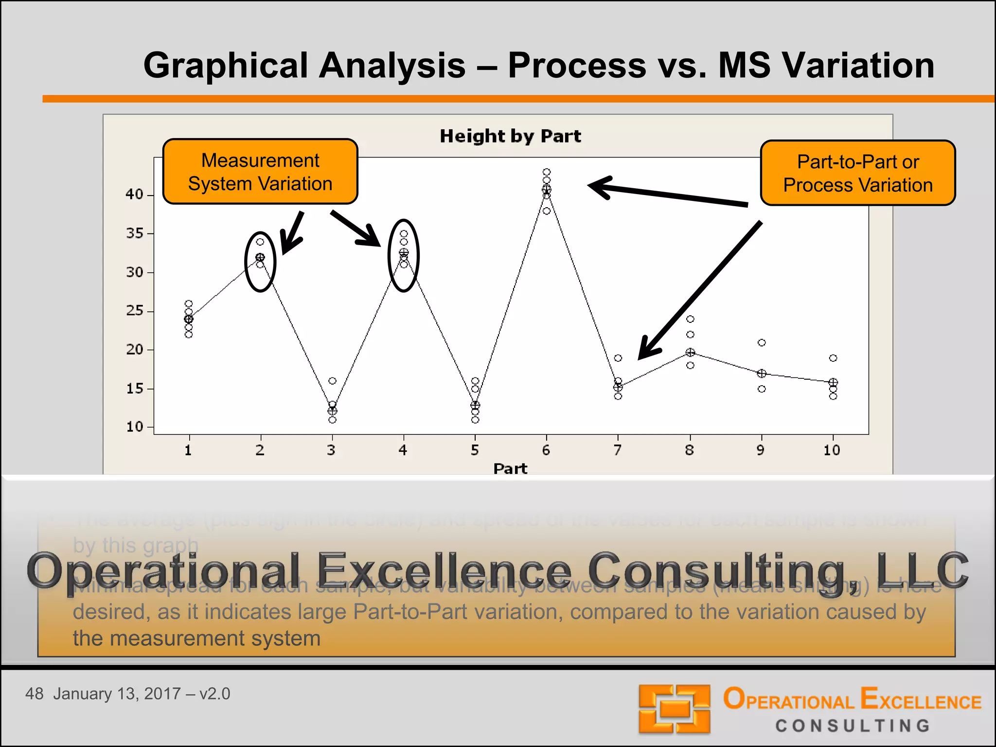 Measuremen Systems Analysis Training Module | PDF