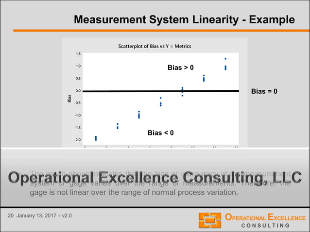 Measuremen Systems Analysis Training Module | PDF | Physics | Science