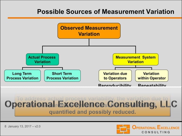 Measuremen Systems Analysis Training Module | PDF | Physics | Science