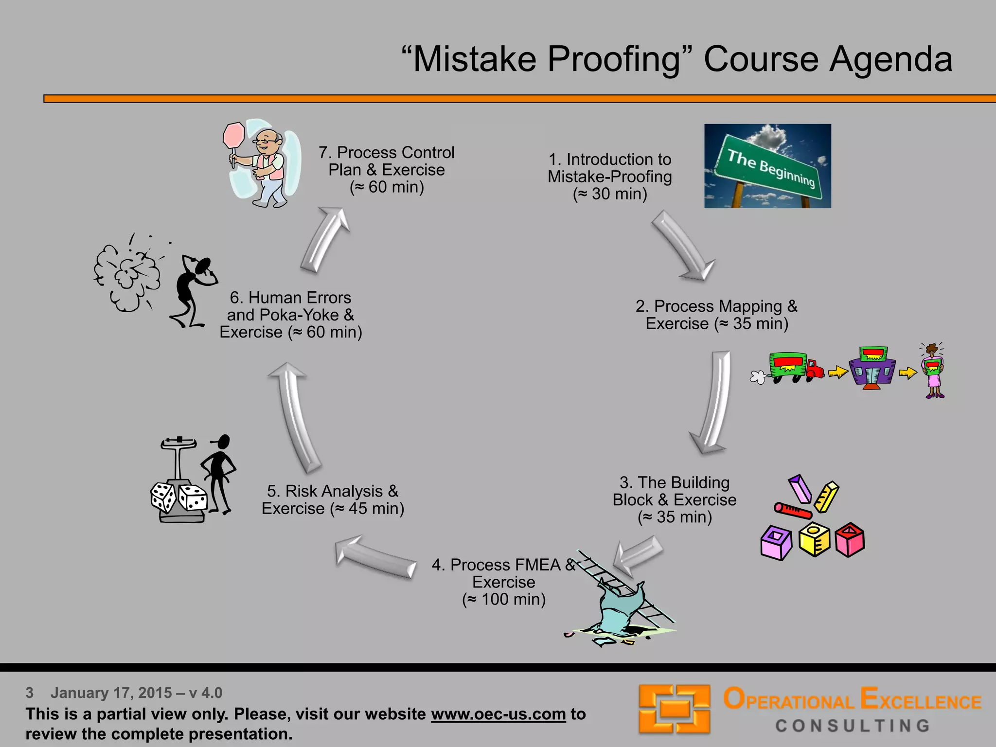 Lean Six Sigma Mistake-Proofing Process Training Module | PDF