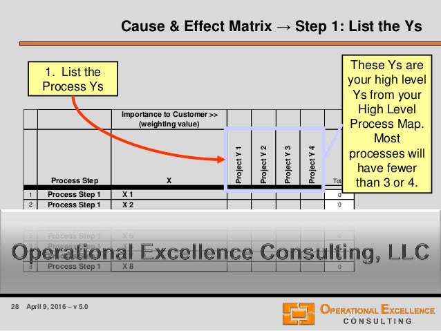 Lean Six Sigma Mistake-Proofing Process Training Module