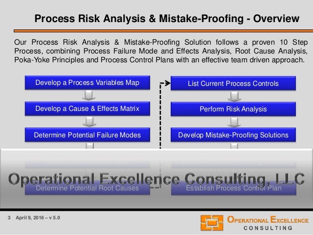 Lean Six Sigma Mistake-Proofing Process Training Module