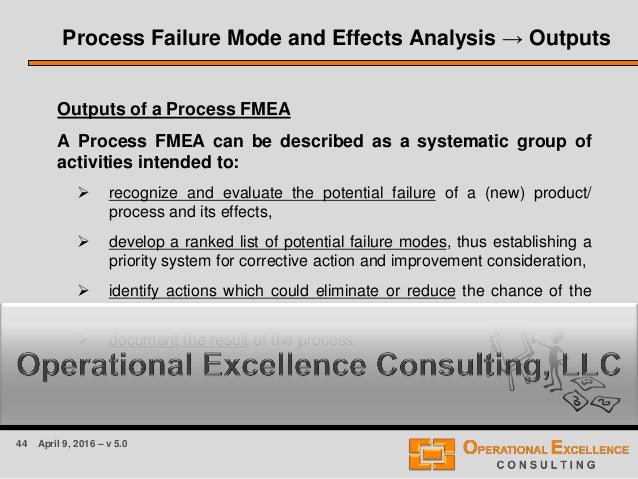 Lean Six Sigma Mistake-Proofing Process Training Module