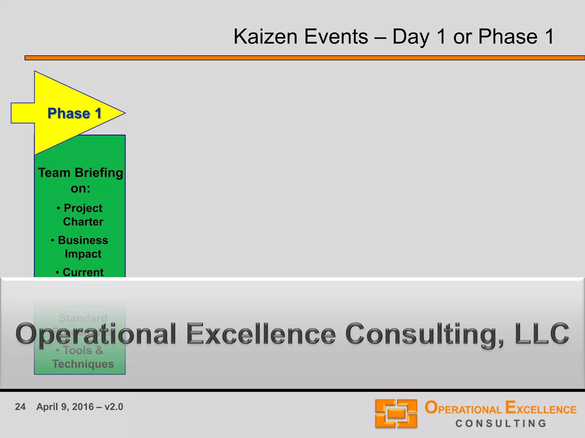 Lean Quick Changeover (SMED) Training Module | PDF | Manufacturing ...