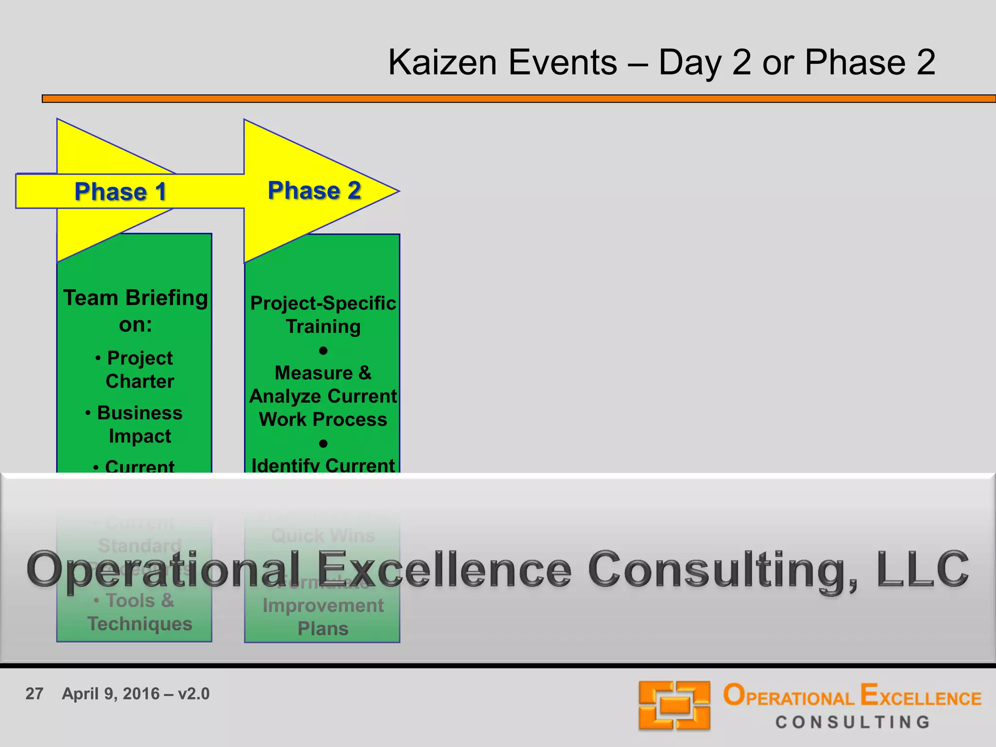 Lean Quick Changeover (SMED) Training Module | PDF