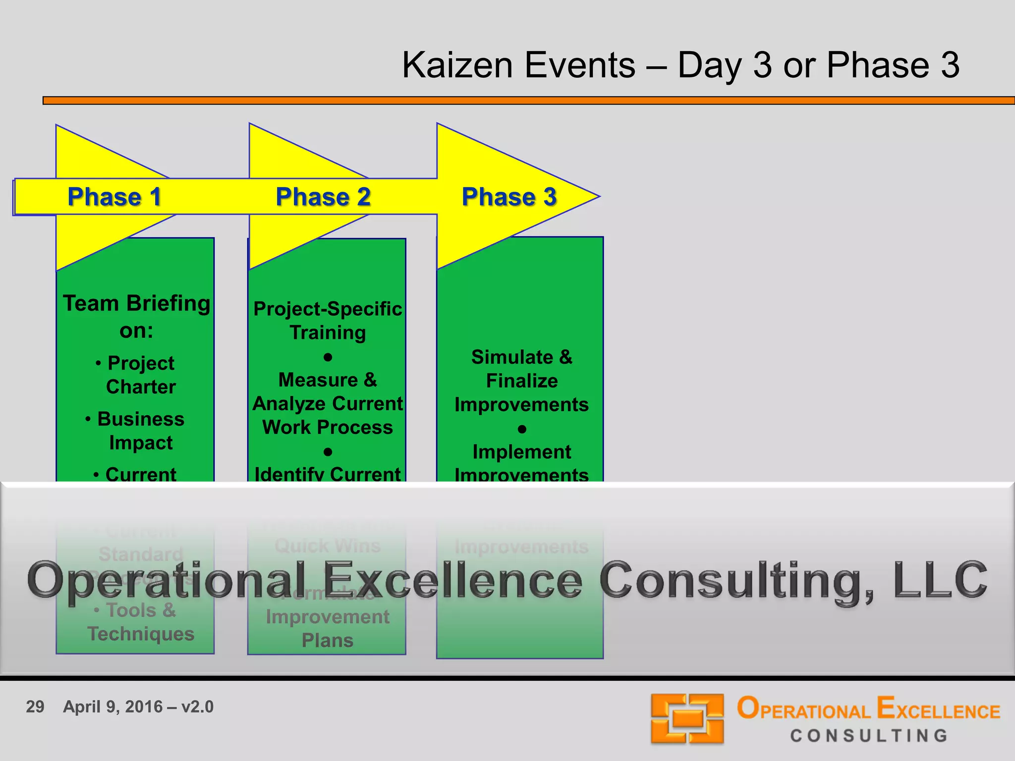 Lean Quick Changeover (SMED) Training Module | PDF