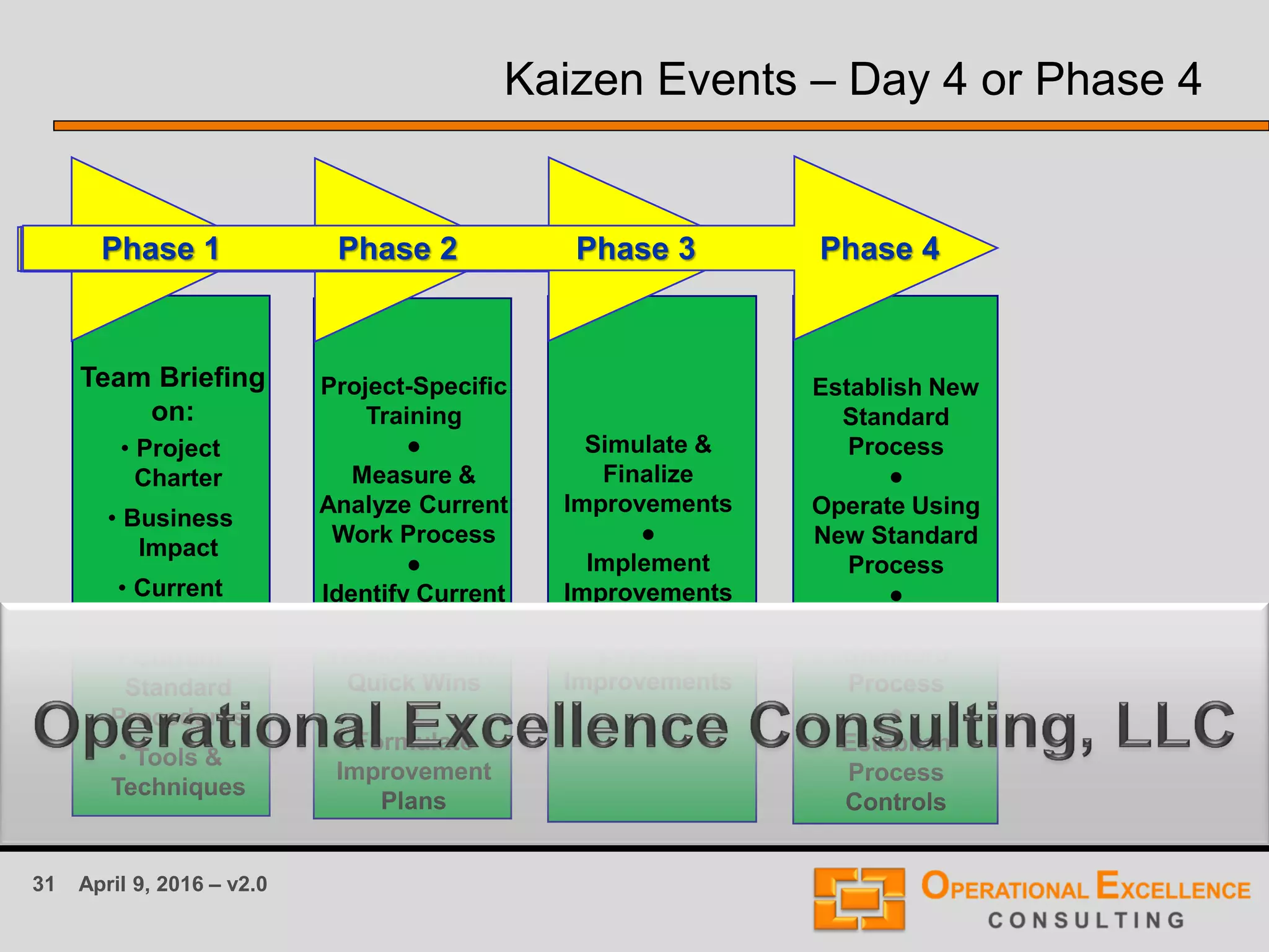 Lean Quick Changeover (SMED) Training Module | PDF