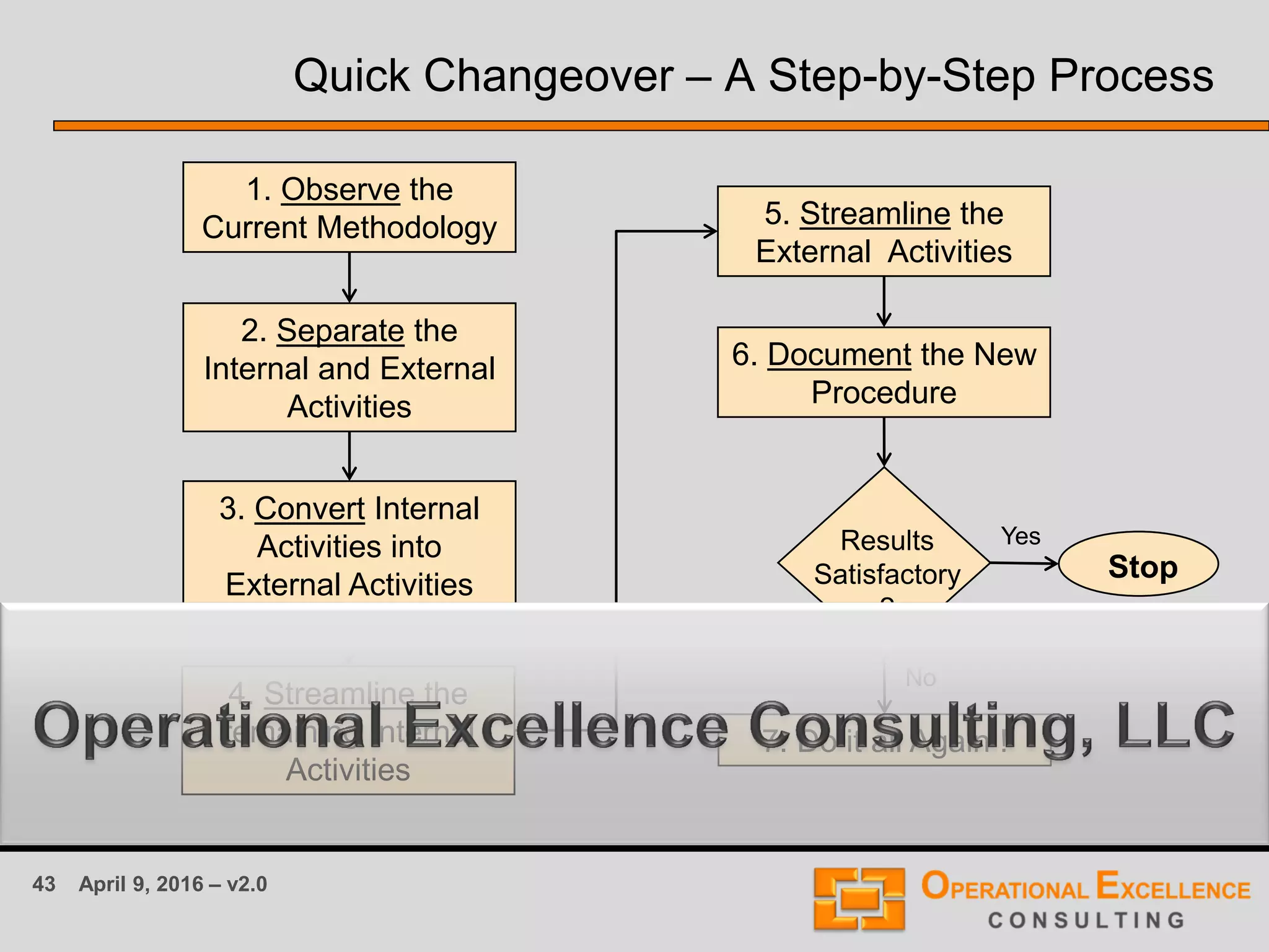 Lean Quick Changeover (SMED) Training Module | PDF