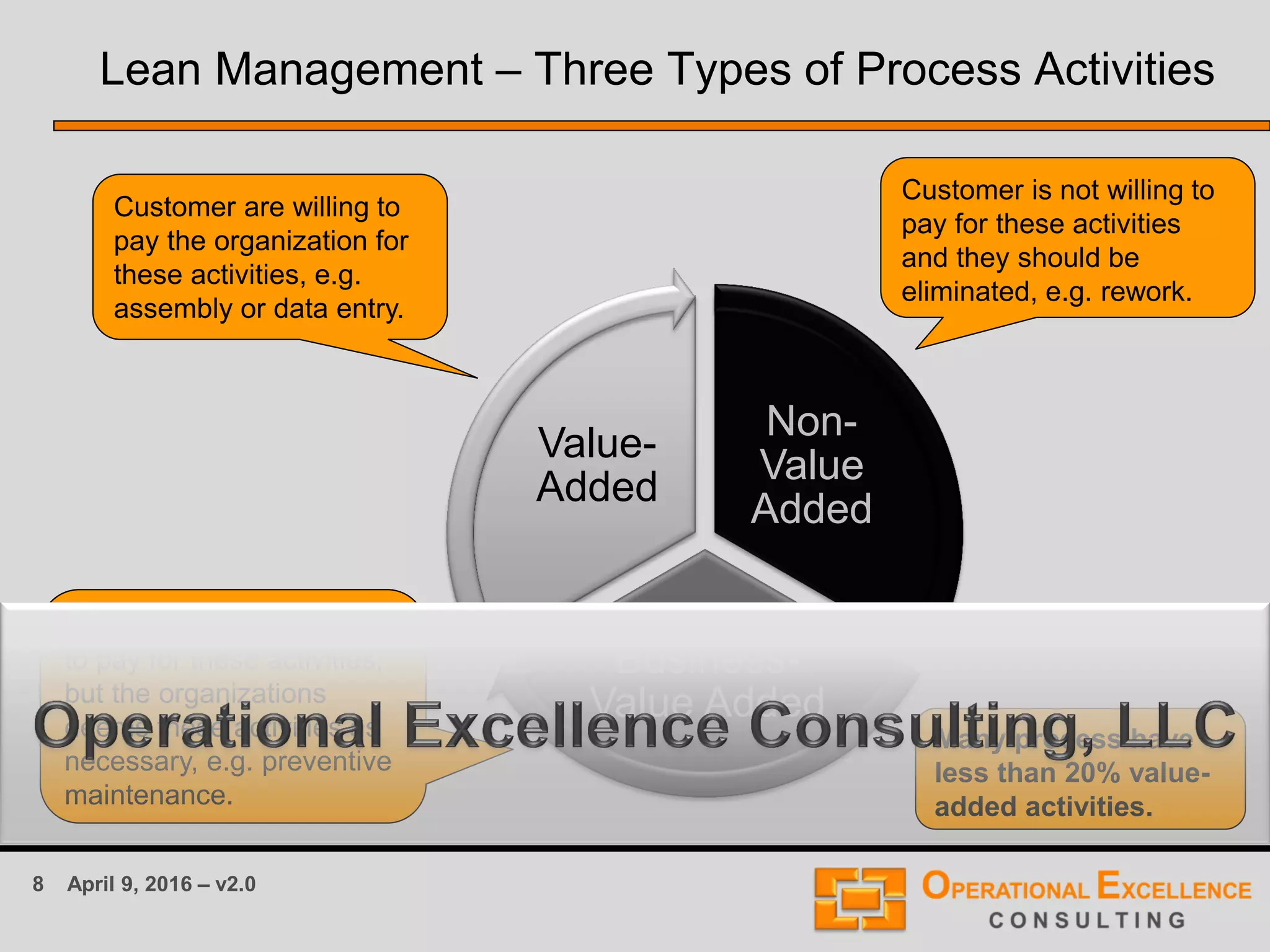 Lean Quick Changeover (SMED) Training Module | PDF